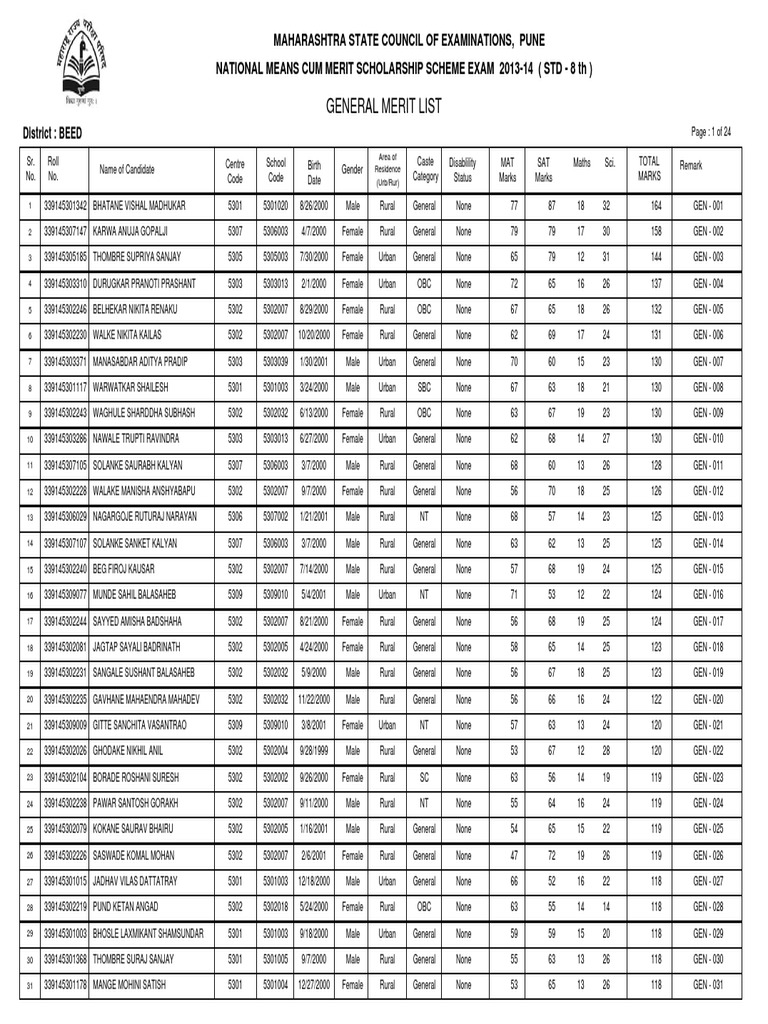 General Merit List | PDF | Qualifications