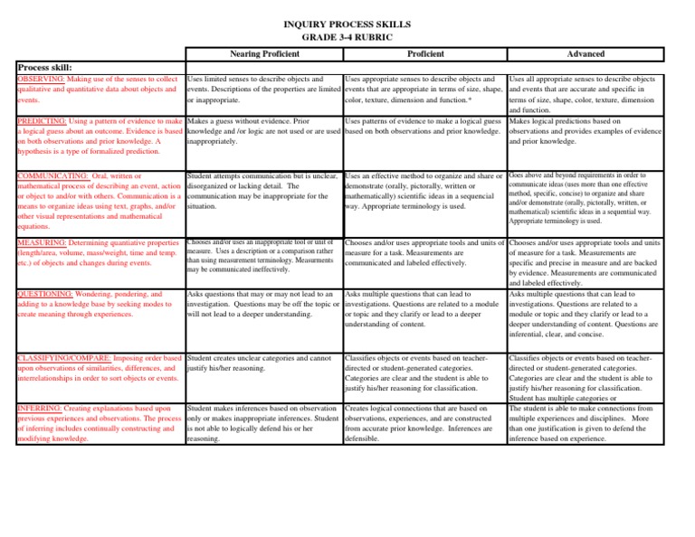 Inquiry Process Skills Grade 3-4 Rubric: Nearing Proficient Proficient ...