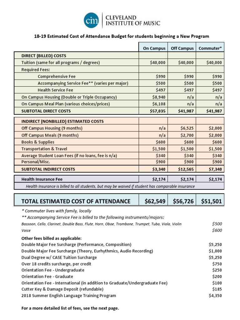 18-19 Cost of Attendance - New Students | PDF | Fee | Tuition Payments