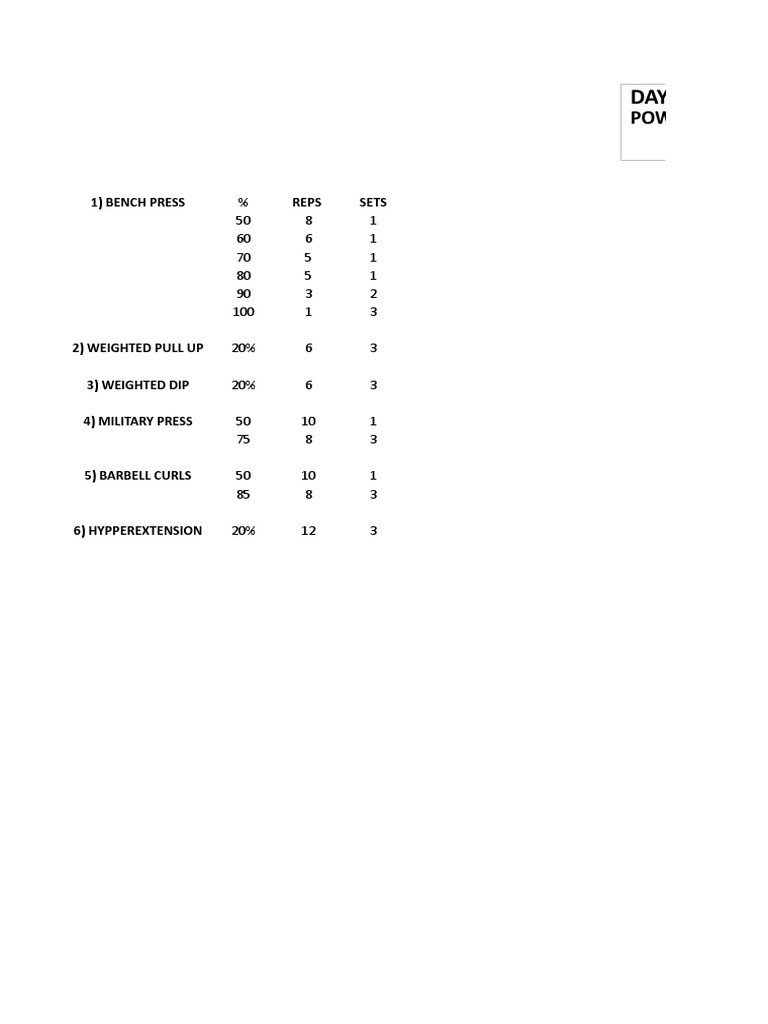 Powerlifting Upper Body: 1) Bench Press % Reps Sets | PDF