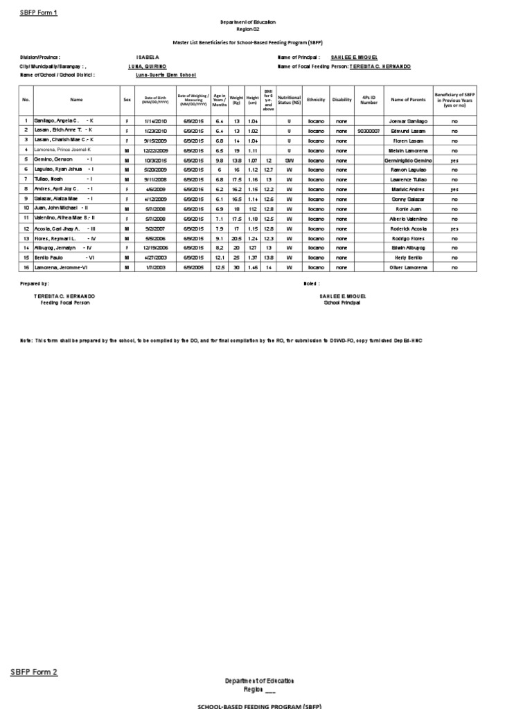 SBFP Form 1: Master List Beneficiaries For School-Based Feeding Program ...