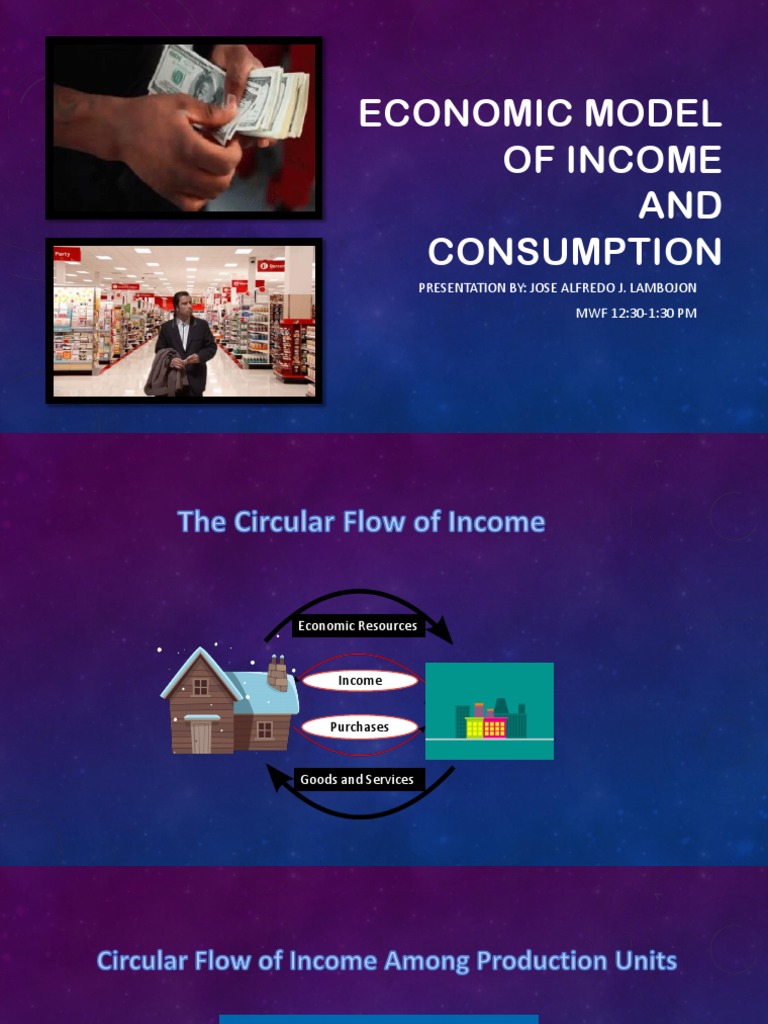 Economic Model of Income & Consumption | PDF