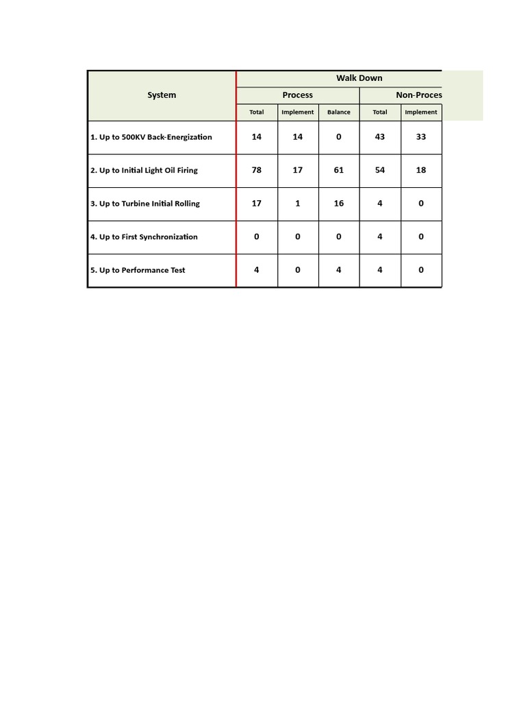 Turnover Sub-System Schedule | PDF | Energy Technology | Sustainable ...