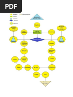 Norma Asme Diagrama de Flujo | PDF