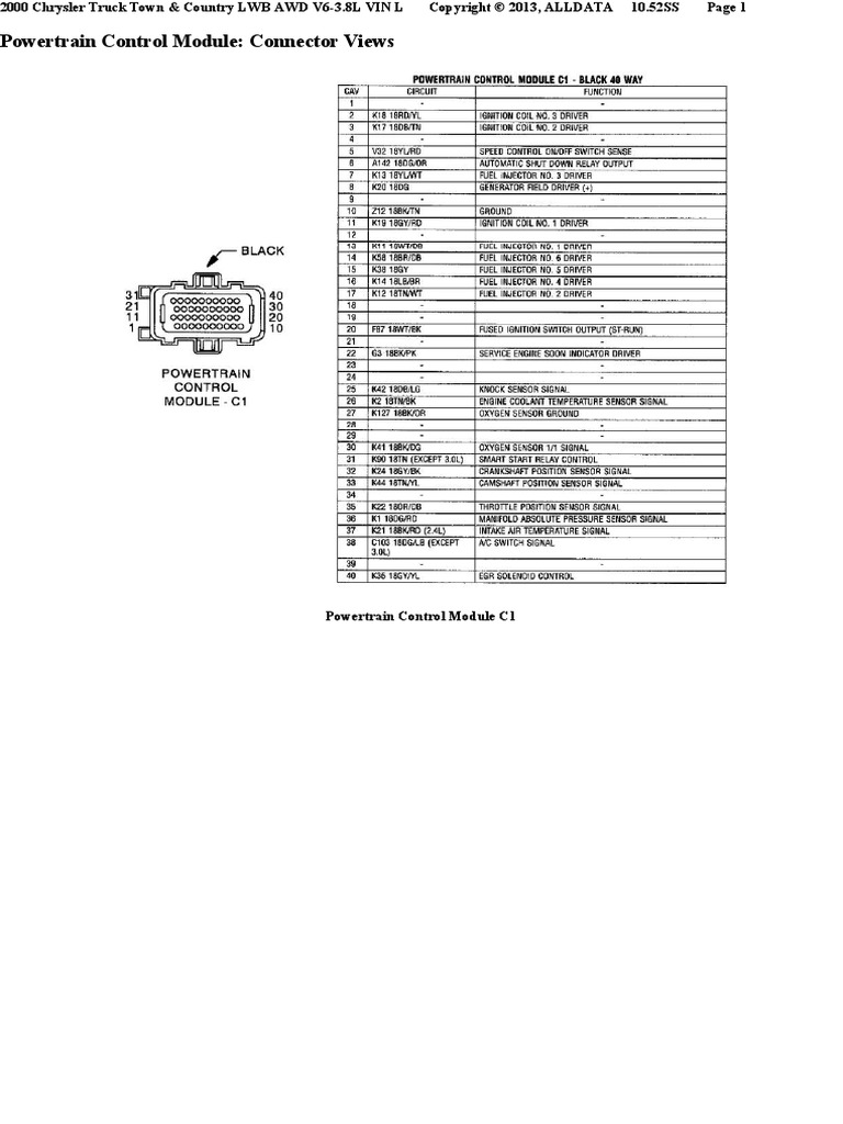 Powertrain Control Module: Connector Views | PDF | Motor Vehicle | Vehicles