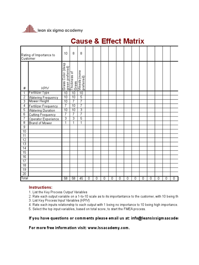 Cause & Effect Matrix Template | PDF | Business