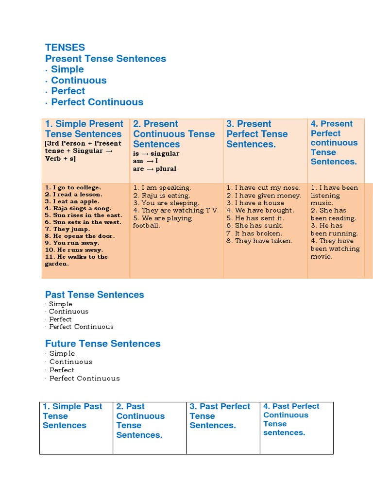 Tenses | PDF | Grammatical Tense | Perfect (Grammar)