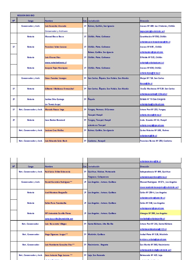 Octava Region | PDF | Chile | Deportes