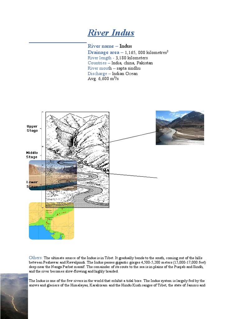 River Indus | PDF | Indus River | Physical Geography