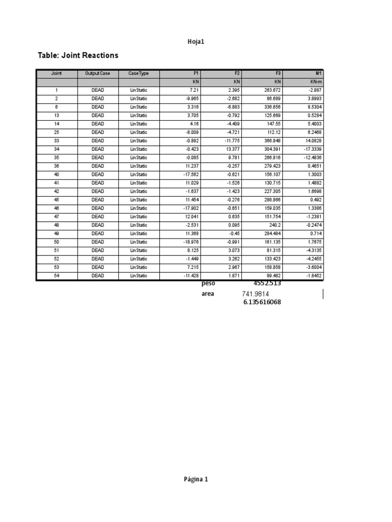 Table: Joint Reactions: Hoja1 | PDF | Tornadoes | Storms