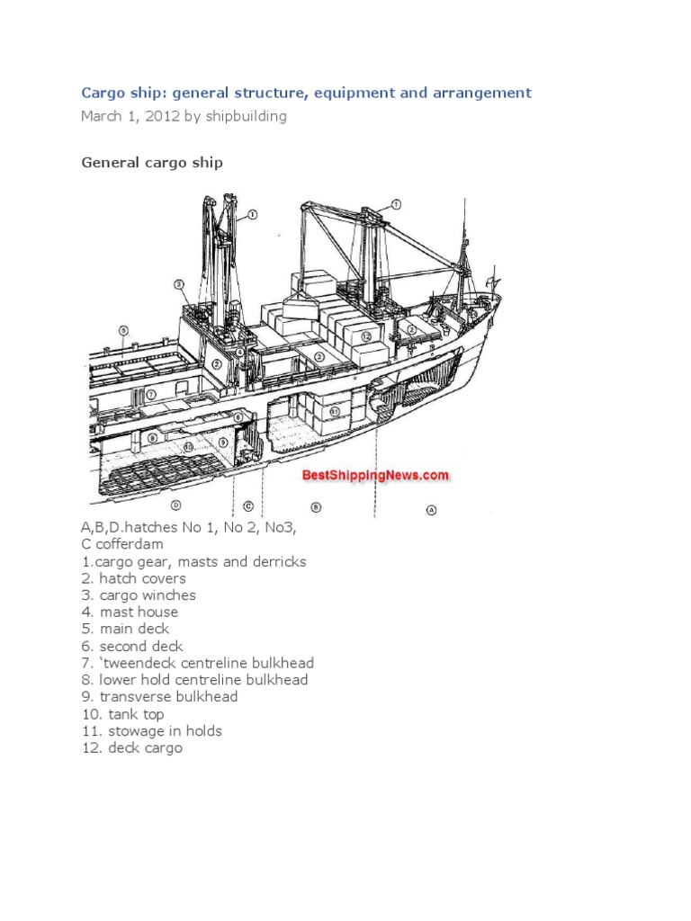 Parts of The Ship | PDF