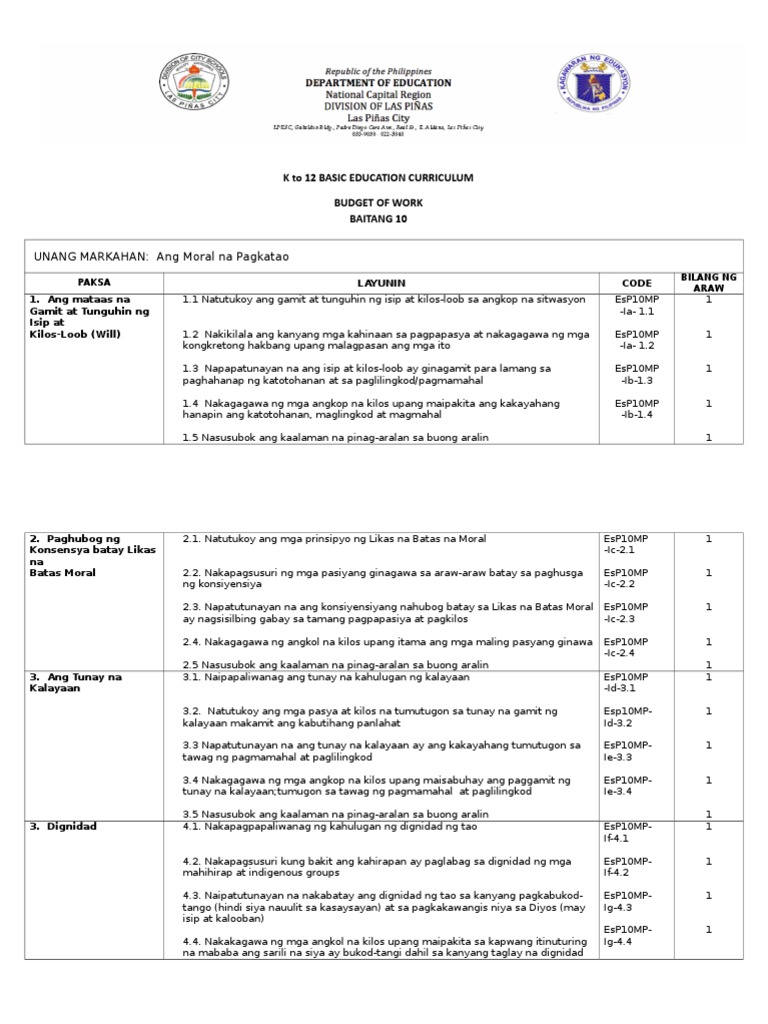 Grade 10 Budget of Work2 EditedCT | PDF