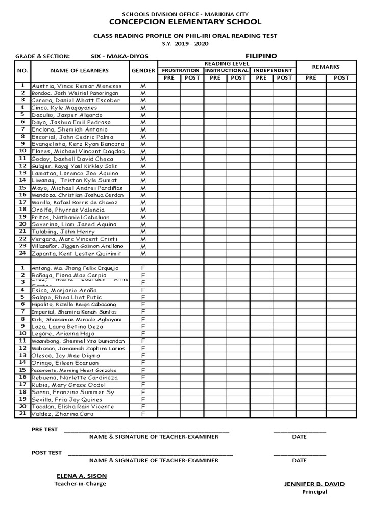 Concepcion Elementary School: Class Reading Profile On Phil-Iri Oral ...