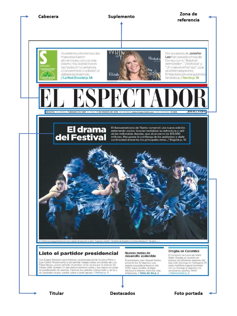 El periódico y su estructura.