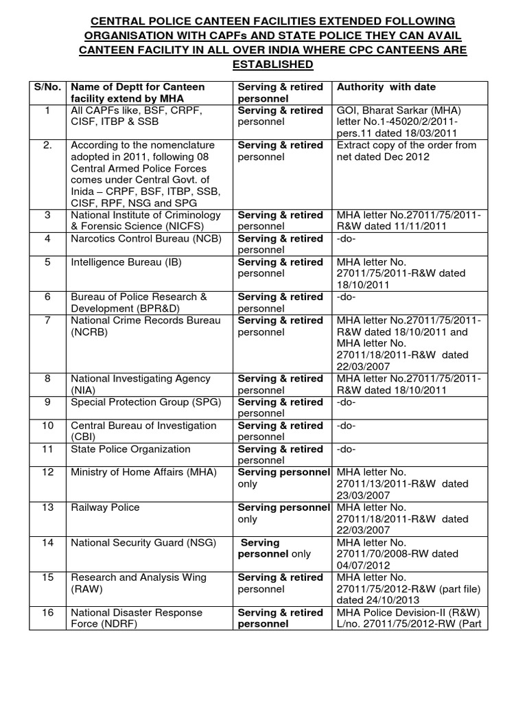 CPC Entitlement Chart PDF | PDF | Government Of India | Government Agencies