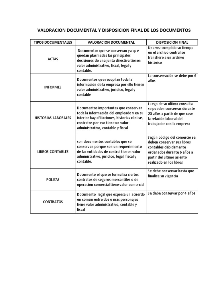 Valoracion Documental Y Disposicion Final De Los Documentos ...