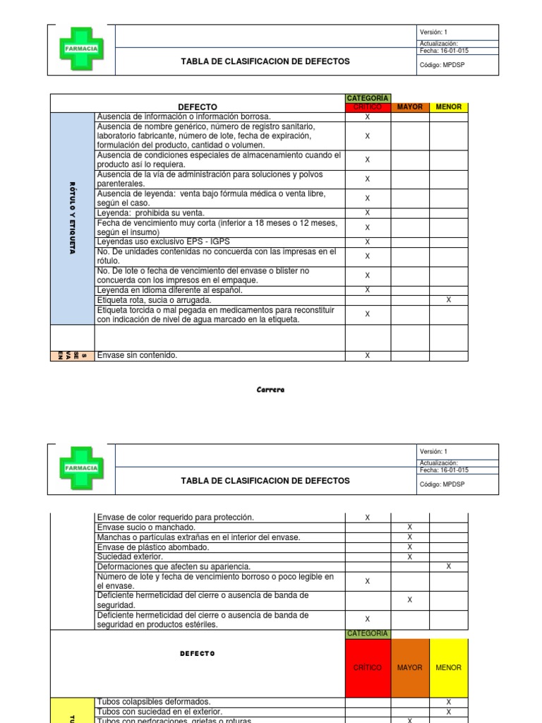 Tabla de Clasificacion de Defectos | PDF | Naturaleza | Salud y bienestar