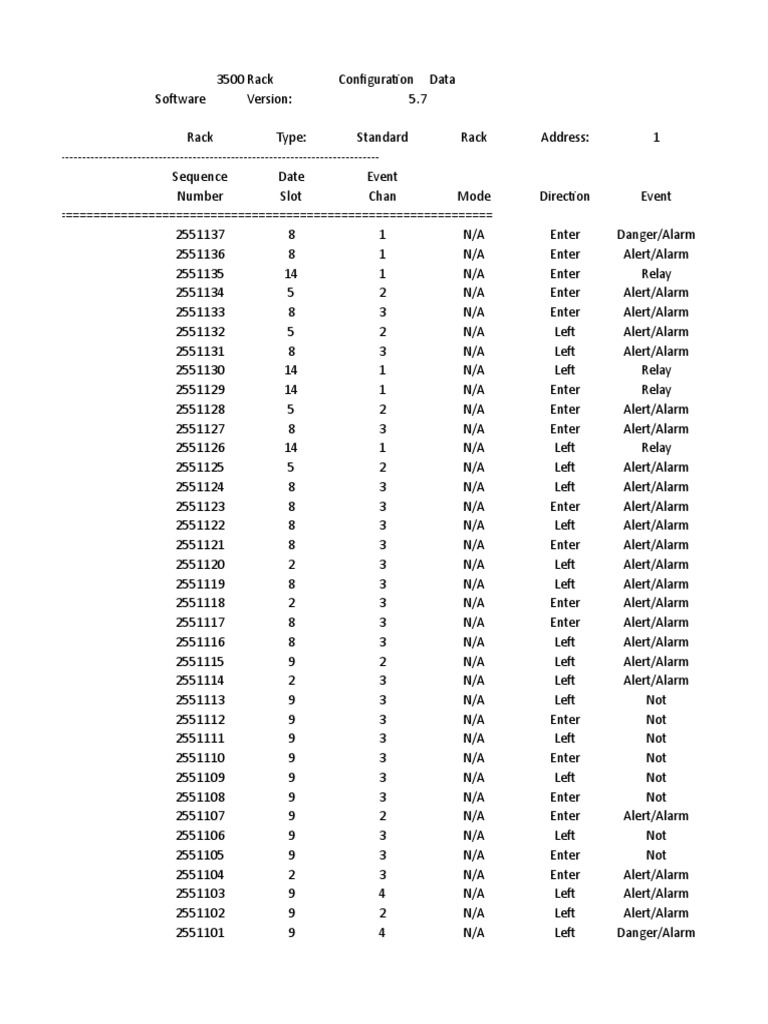 BN3500 Rack Info GTC Production Cooler Fan | PDF | Computer Networking ...