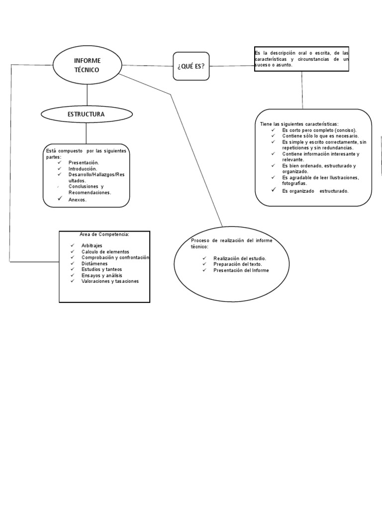 Mapa Conceptual Informe Técnico | PDF