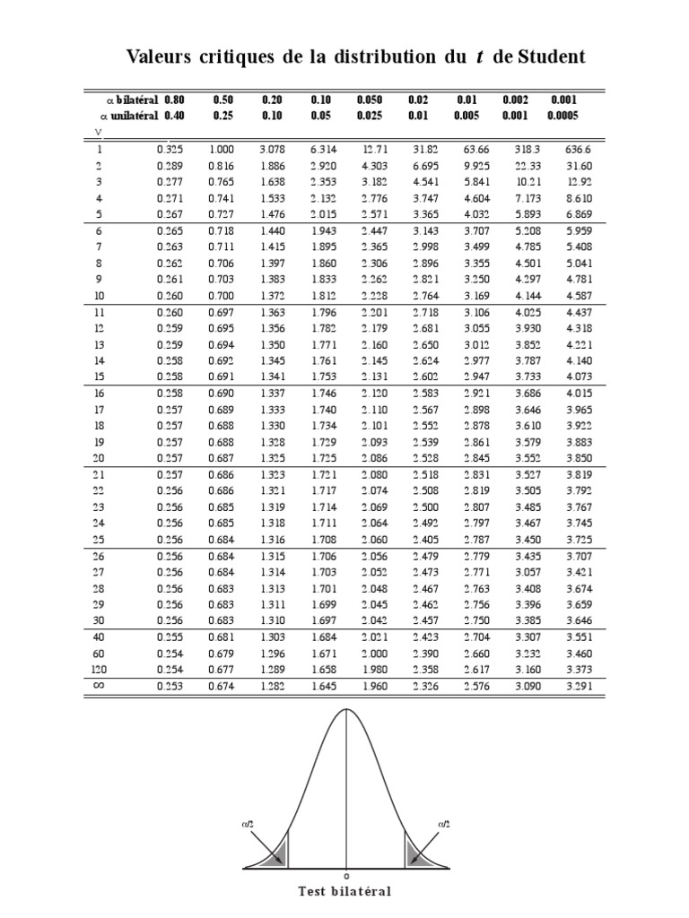 Table T Student | PDF | Chess | Violence