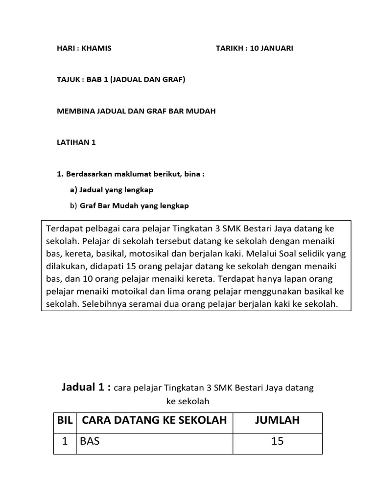 Latihan Bina Graf Bar Mudah | PDF