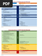 ISO 9001:2015 IATF 16949:2016 Correlation Matrix (Gap Analysis) USL ...