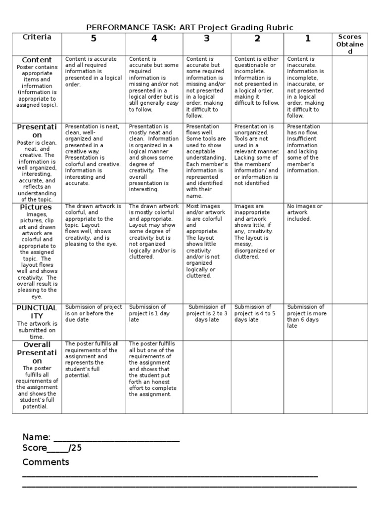 PERFORMANCE TASK: ART Project Grading Rubric: Criteria Content | PDF | Rubric (Academic) | Cognition