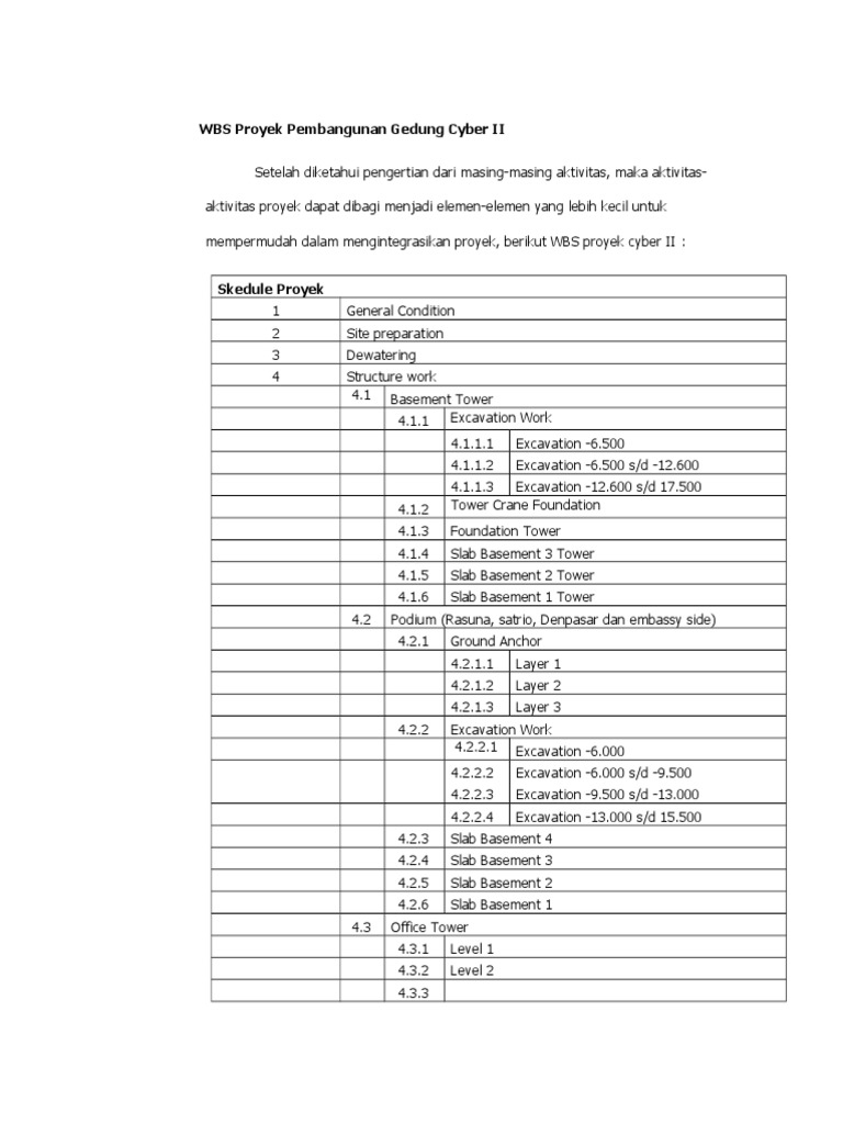 WBS for Gedung Cyber II Project | PDF | Building | Architectural Elements