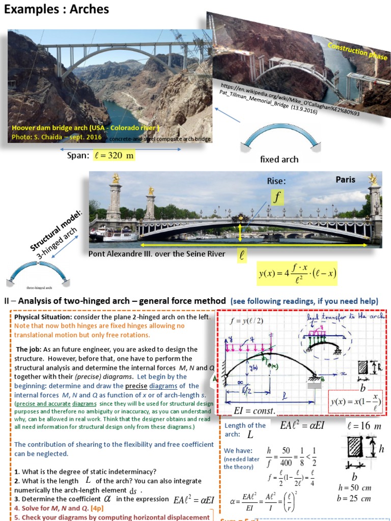 3 Force Method Example Parabolic Arch Solution | PDF | Integral | Bending