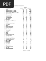 Transformer Daily Check List | PDF | Transformer | Electrical Engineering