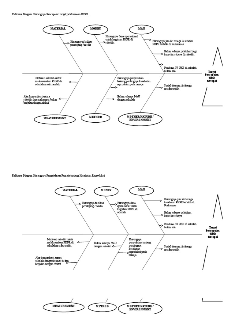 Fishbone PKPR | PDF