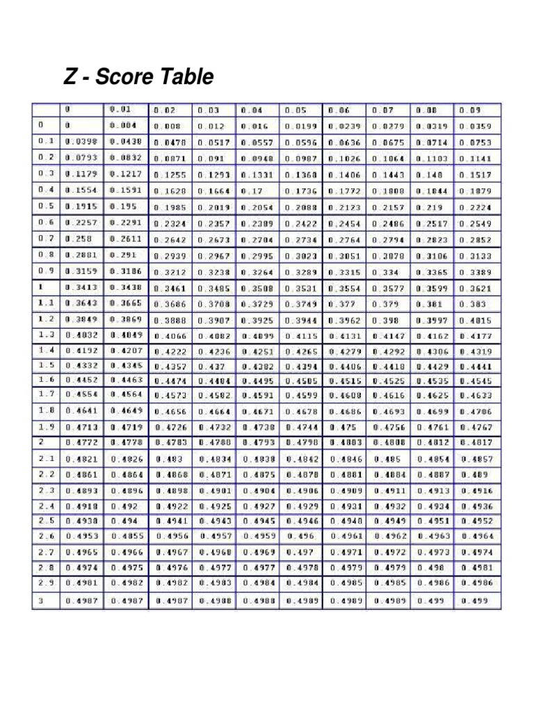 Z-Score Table for Statistical Analysis | PDF | Probability And ...