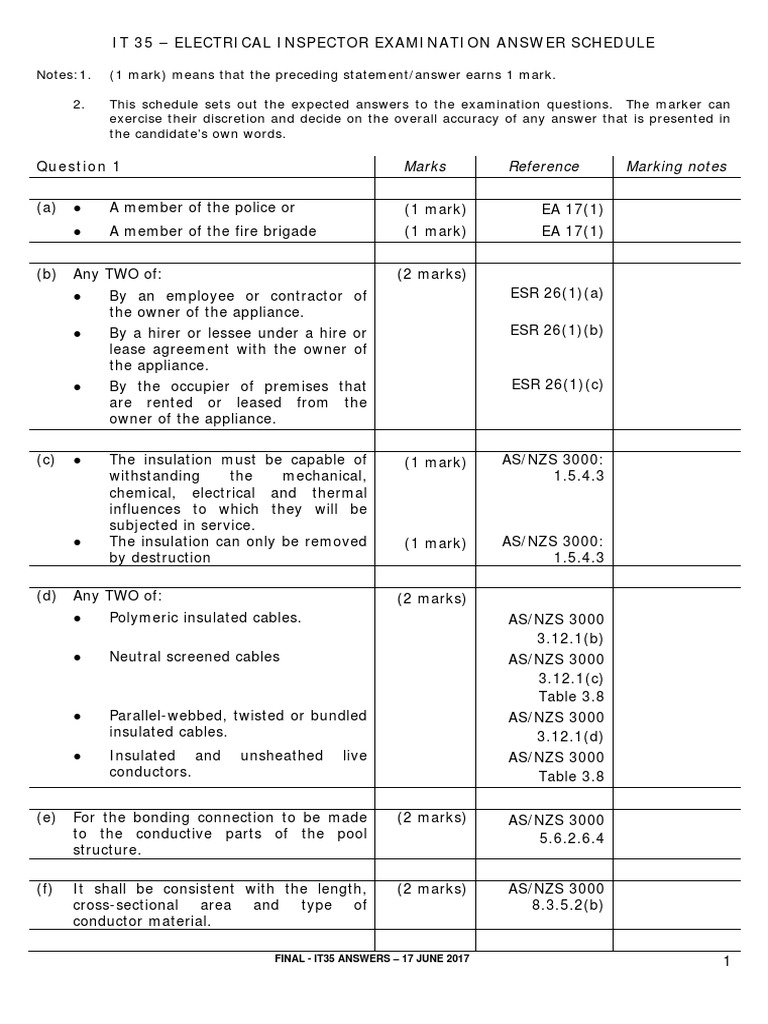 It 35 - Electrical Inspector Examination Answer Schedule: Marks ...