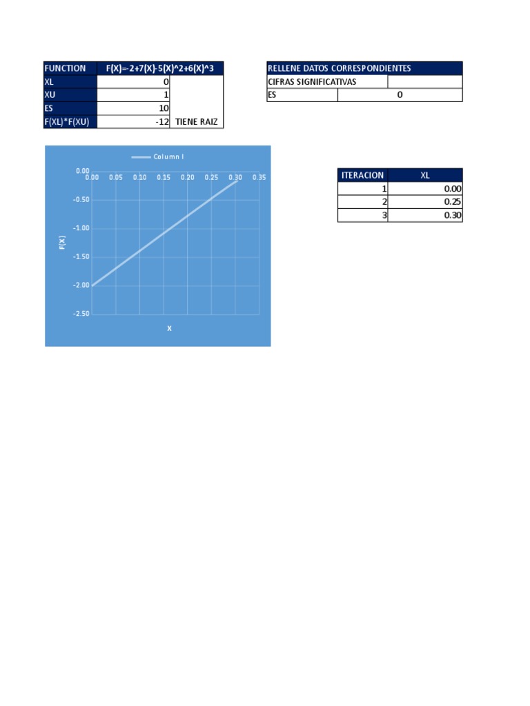 f-x-2-7-x-5-x-2-6-x-3-function-rellene-datos