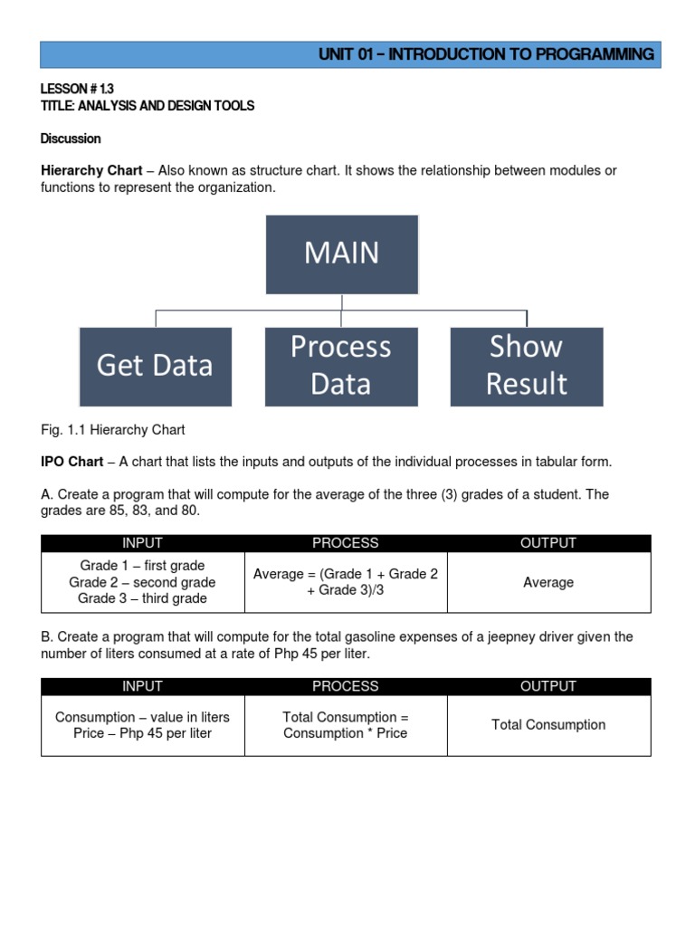 Unit 01 - Ipo Chart