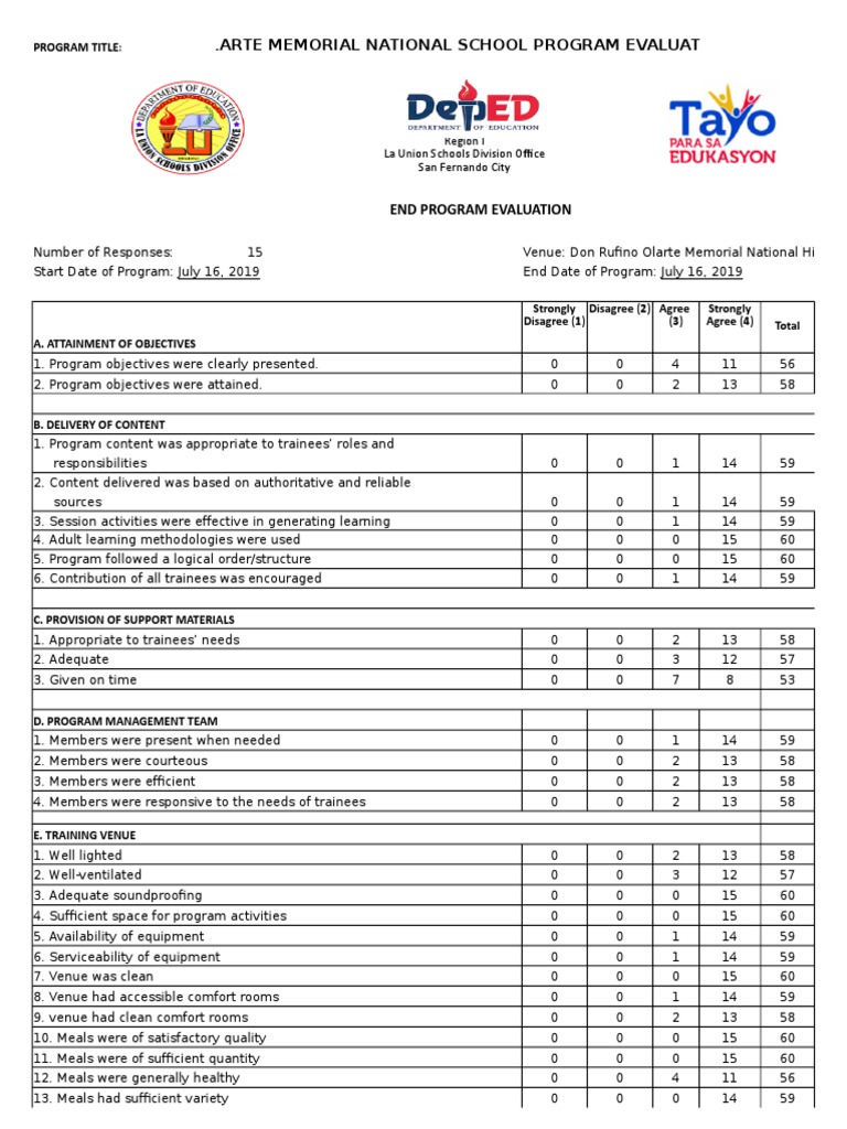 Lac Program July2019 | PDF | Teachers | Educational Assessment