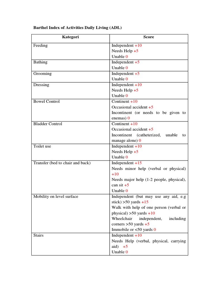 Barthel Index of Activities Daily Living | PDF | Excretion | Digestive ...