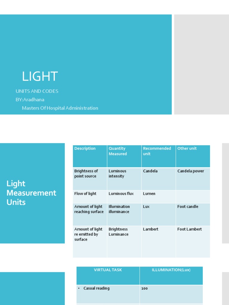 Lighting Measurement for Admins | PDF