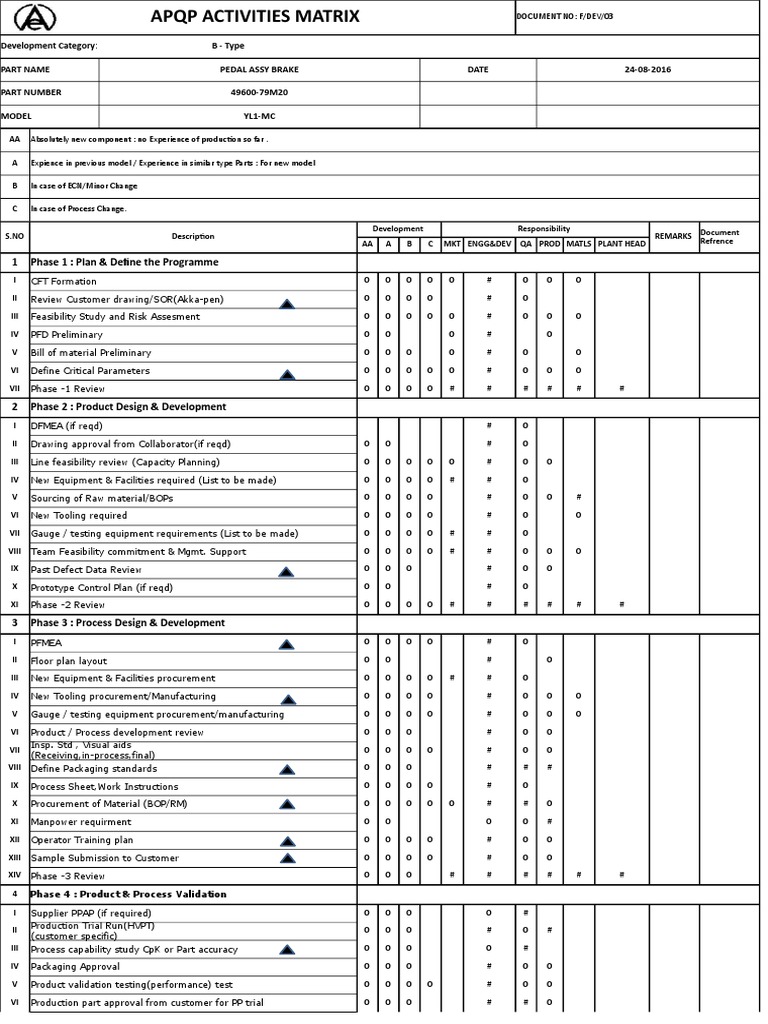 APQP Matrix Pedal Yl1 at Isg | PDF | Procurement | Supply Chain Management