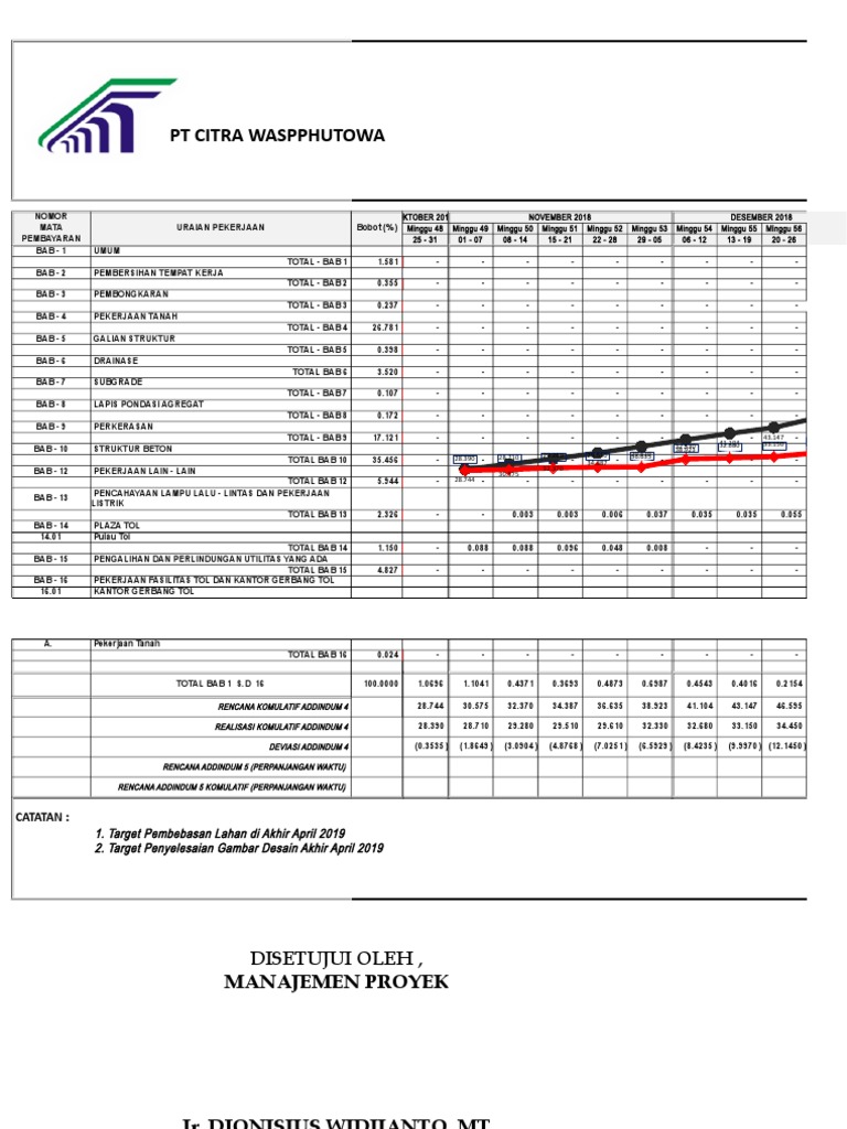 Kurva - S Addendum 5 | PDF