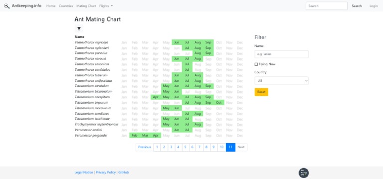 Ant Mating Chart: Filter | PDF | Apocrita | Hymenoptera