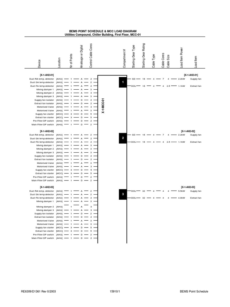 BEMS Point Diagram UC PG 3 | PDF | Electromagnetism | Electricity