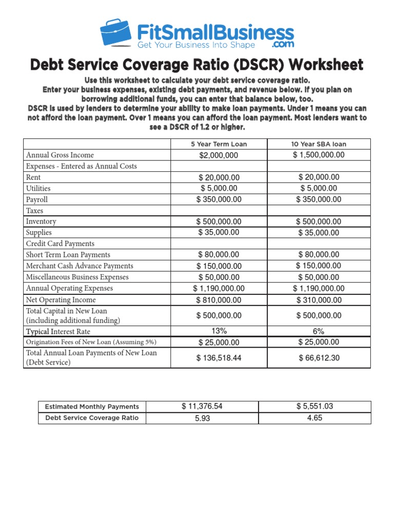 Debt Service Coverage Ratio (DSCR) Worksheet: 5 Year Term Loan 10 Year ...