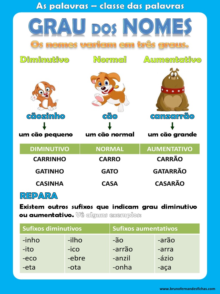 Os graus diminutivo, normal e aumentativo e seus respectivos sufixos ...