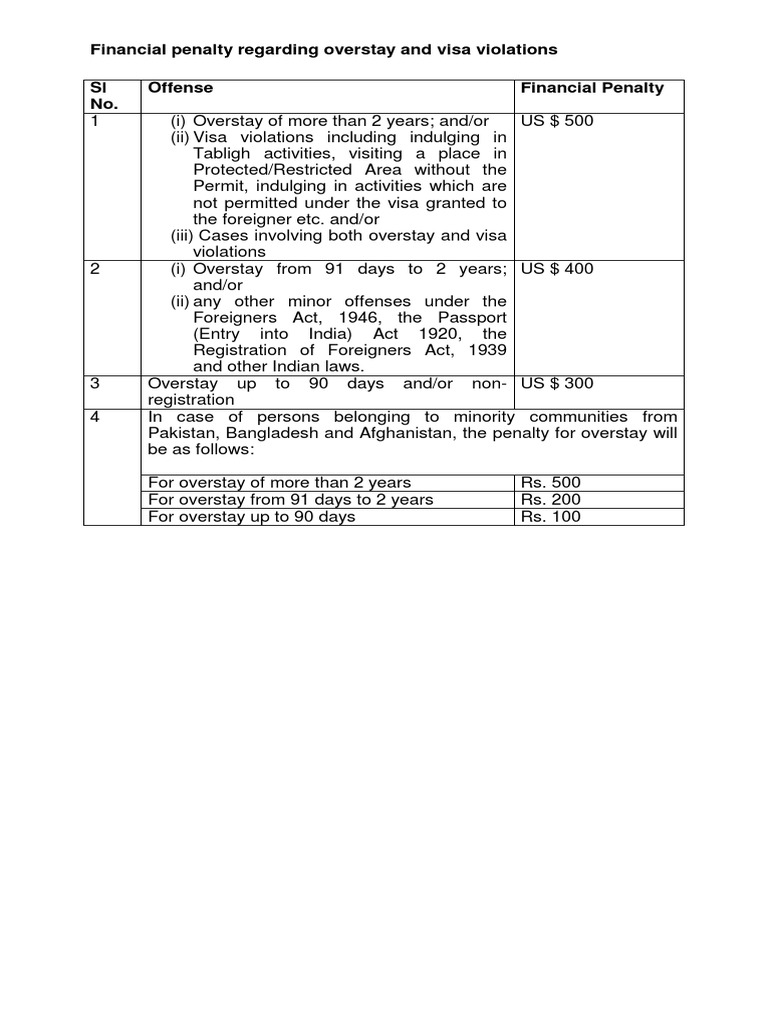 Financial Penalty 1 | PDF