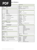 CLO Keyboard Shortcuts List | PDF