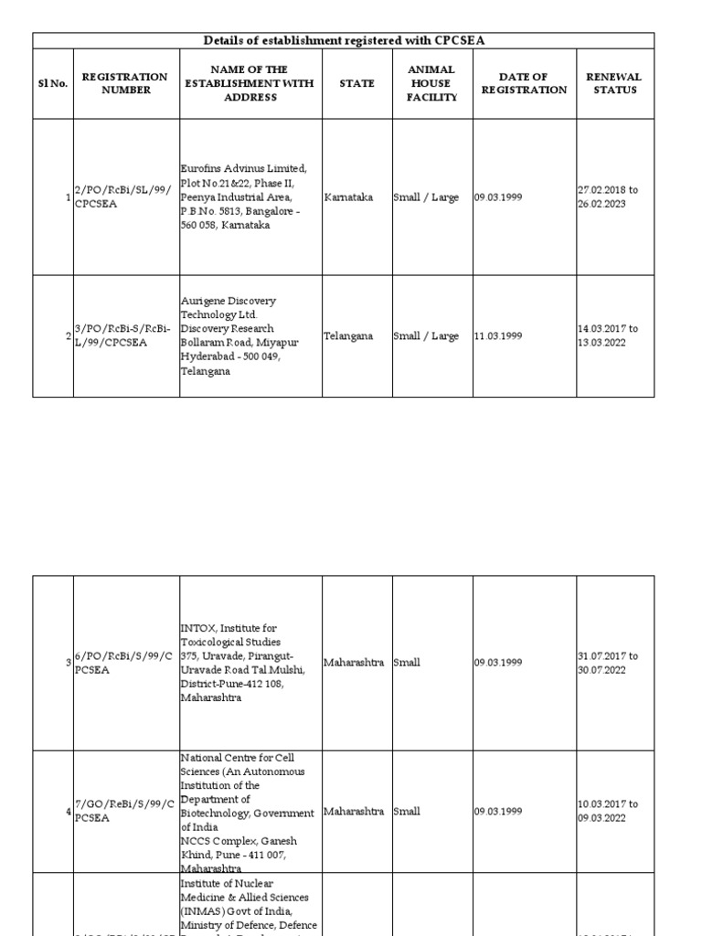 New Institution Registration List For Website Pdf Bangalore Mumbai
