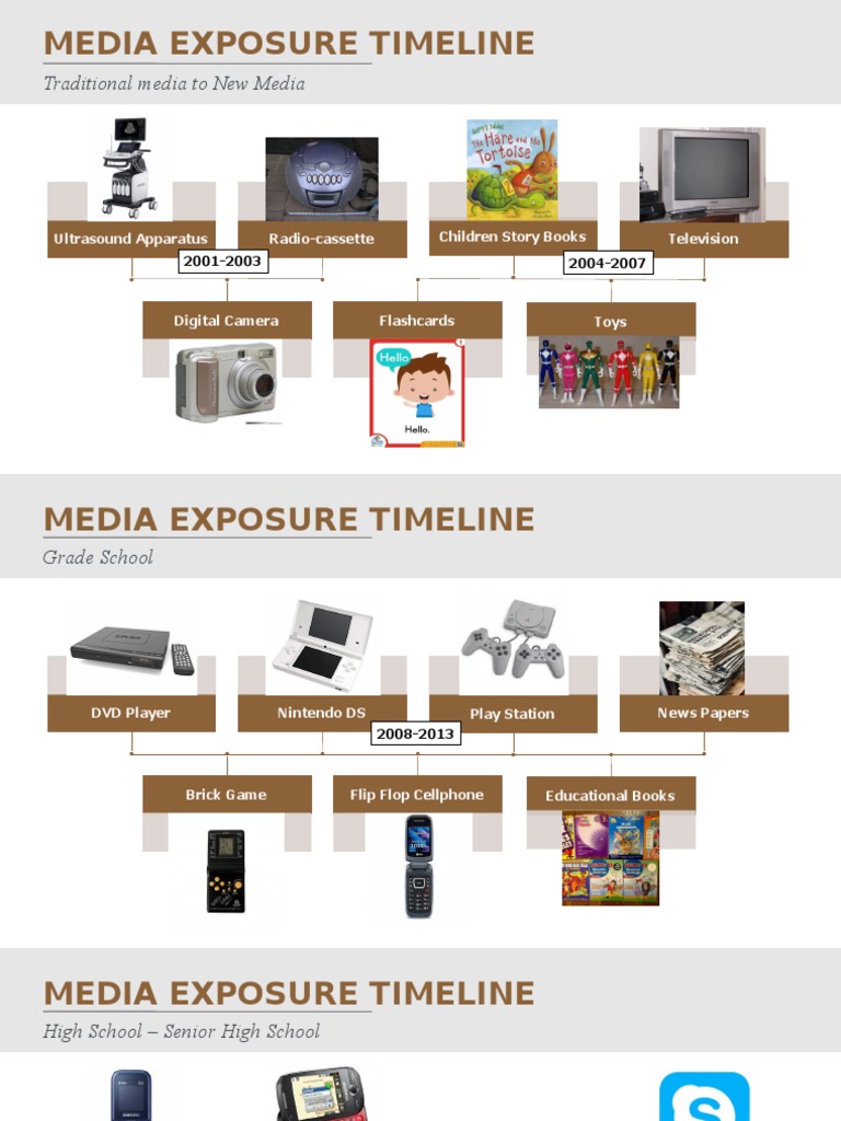 Media Exposure Timeline: Traditional Media To New Media | PDF