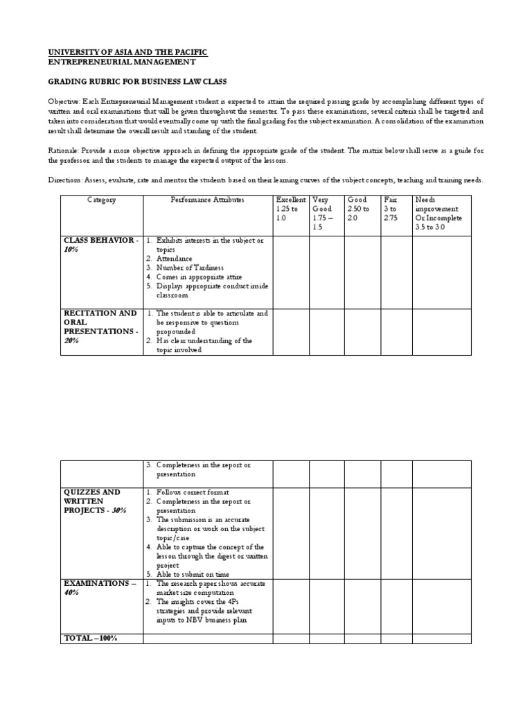 Business Law - Rubrics | PDF | Rubric (Academic) | Test (Assessment)