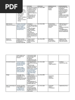 Sample ICT Action Plan | PDF | Educational Technology | Teachers